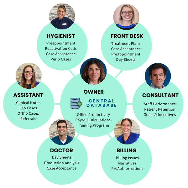 TeamCare | Transforming the way dental practices manage their data